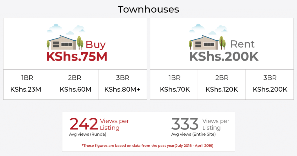 Runda Neighbourhood Guide | BuyRentKenya