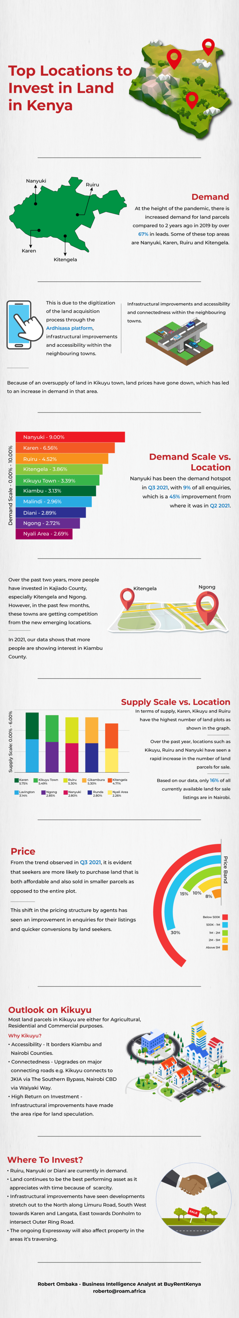 Land Trends Report [Infographic] | BuyRentKenya