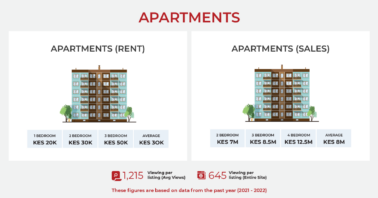 Embakasi Guide: A Glance Into Living in Embakasi