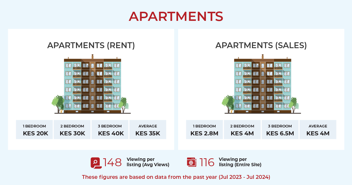 Ongata Rongai Neighbourhood Guide | BuyRentKenya